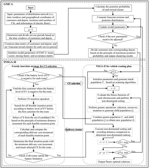 Sustainability | Free Full-Text | Electric Vehicle Charging Station ...