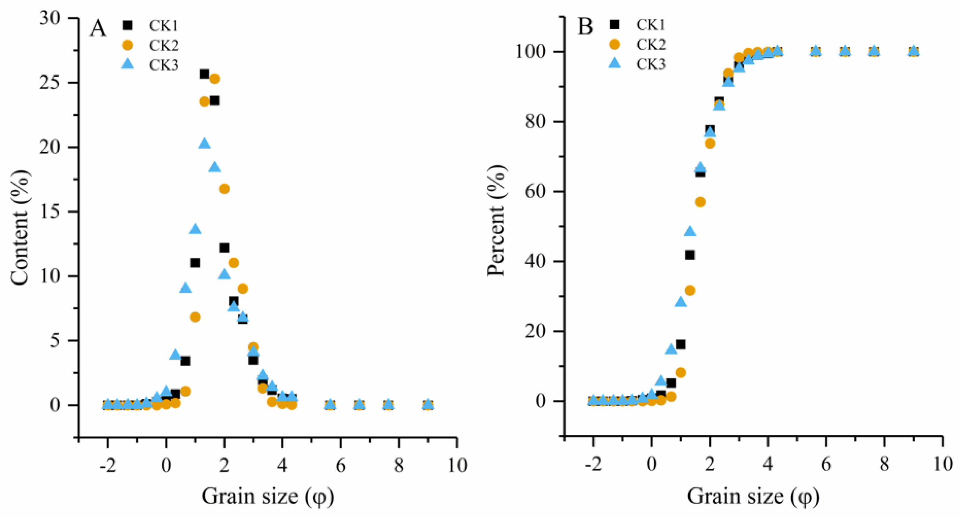 Sustainability | Free Full-Text | Will Wind–Sand Activity Bury the ...