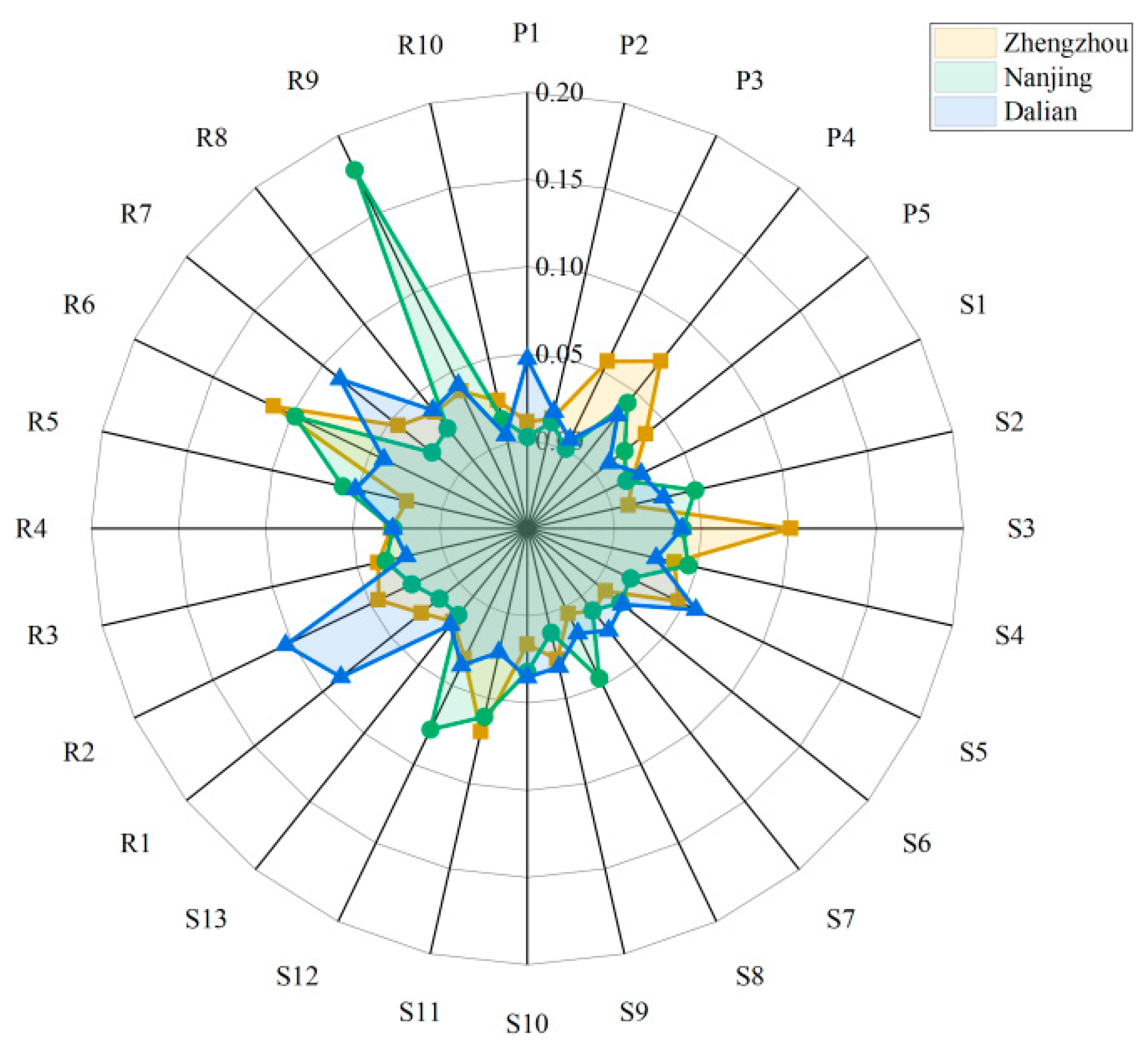 Sustainability | Free Full-Text | Conceptualizing and Measuring ...