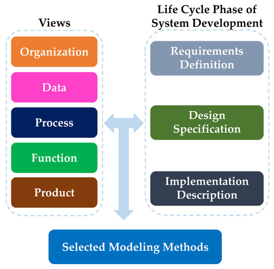 A Business Process Reference Model for the Development of a Wine ...