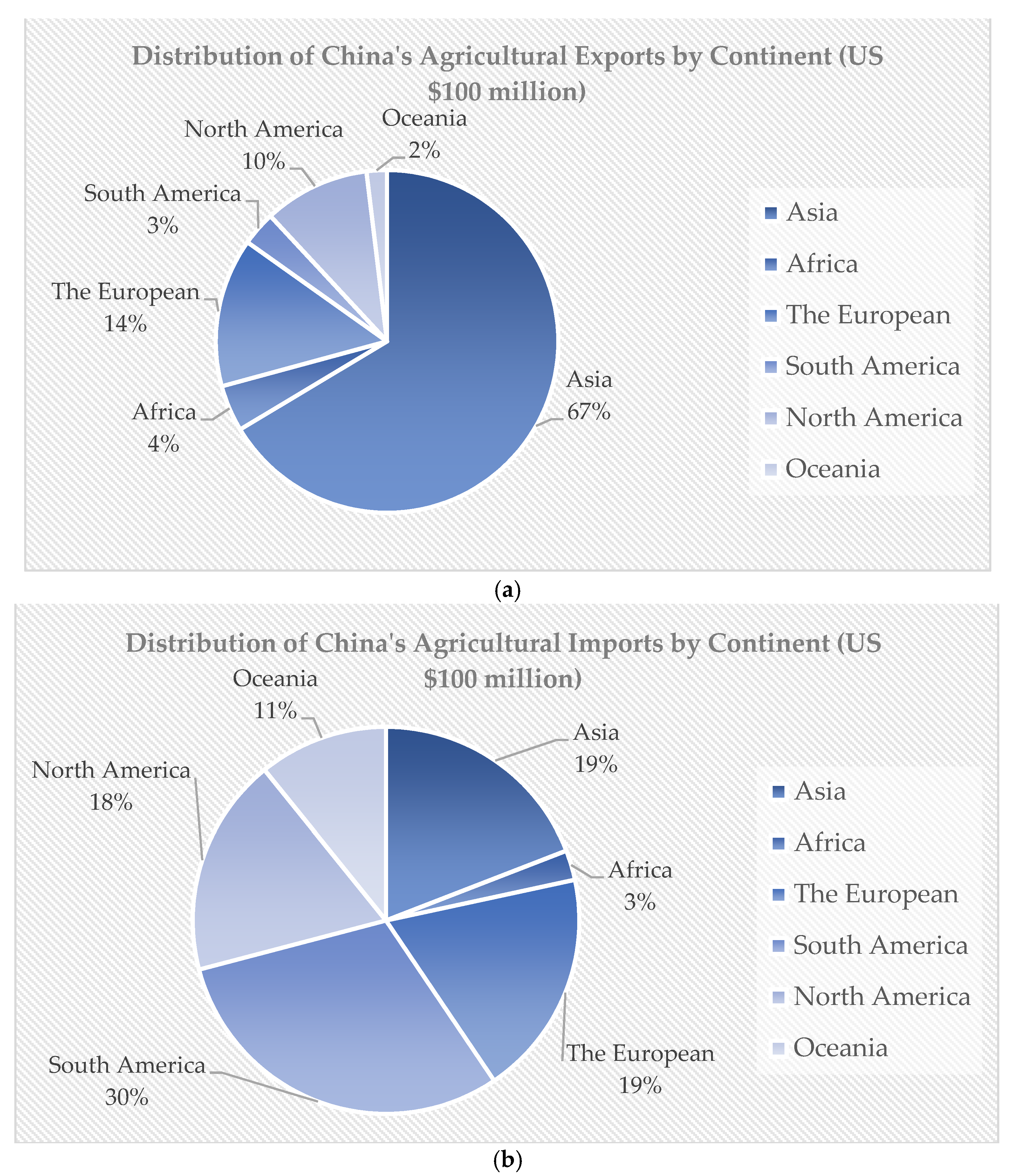 Research on the Relationship between Agricultural Carbon Emission ...