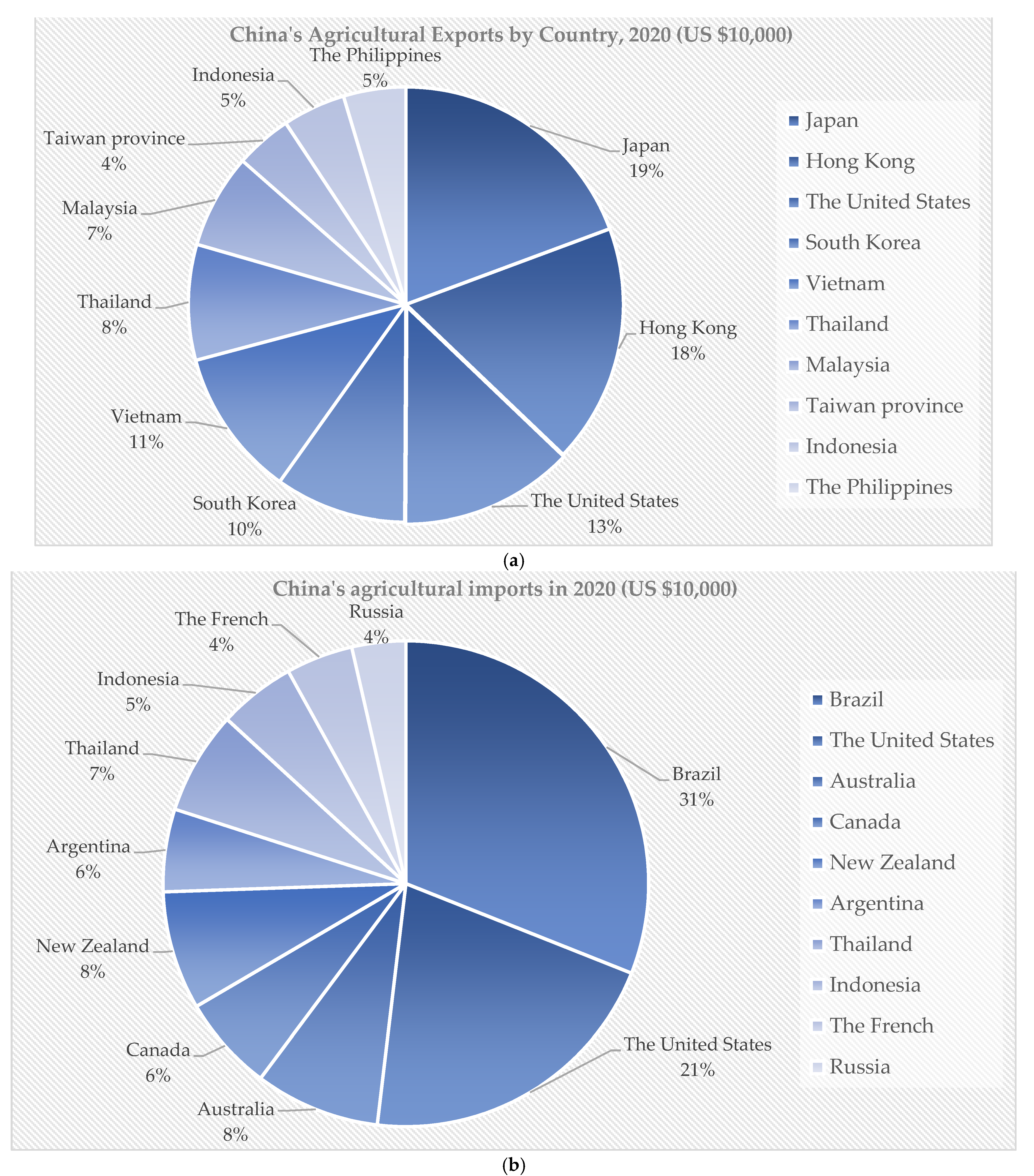 Research on the Relationship between Agricultural Carbon Emission ...