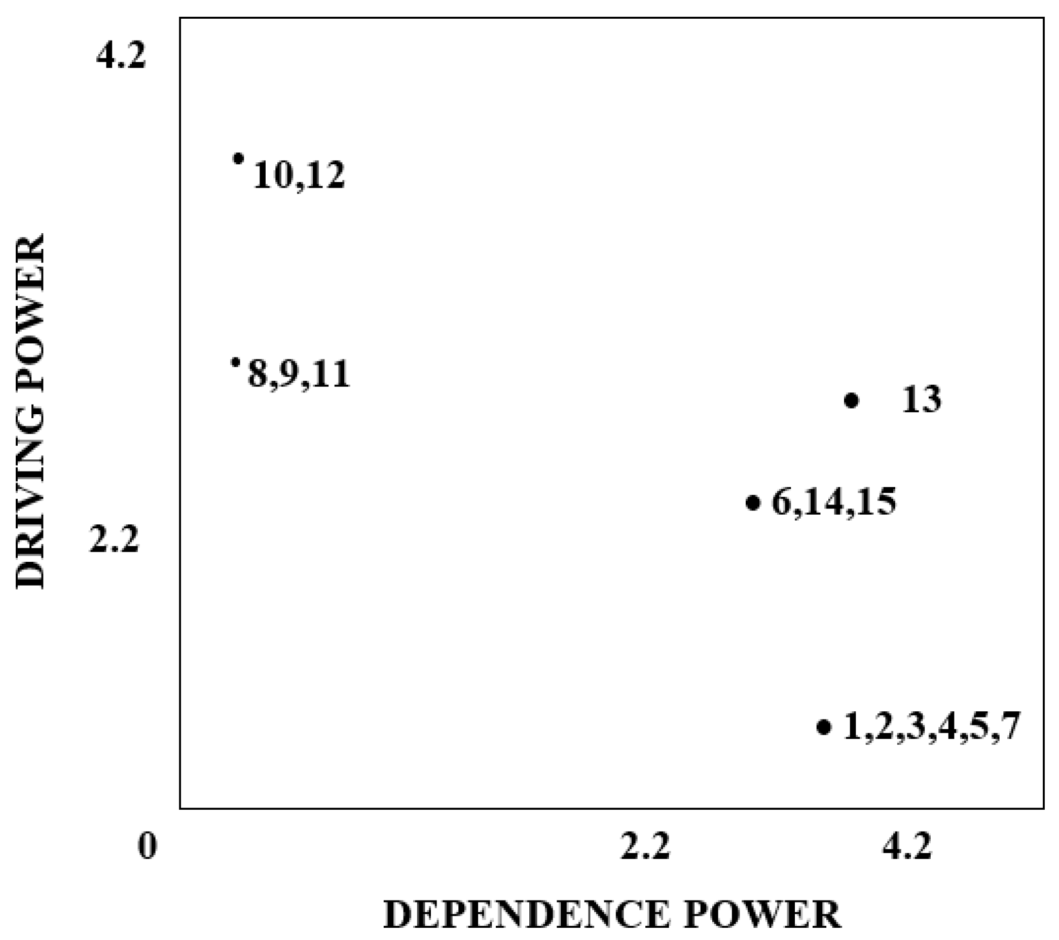 Sustainability | Free Full-Text | Modeling Conceptual Framework for Implementing Barriers of AI ...