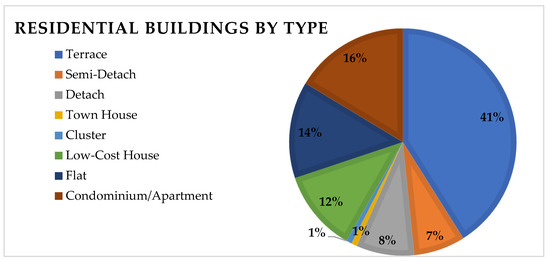 Essential Factors Enhancing Industrialized Building Implementation in ...