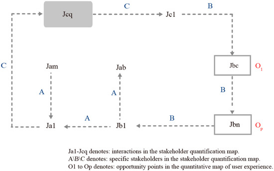 Analysis of the Cognitive Load of Employees Working from Home and the ...