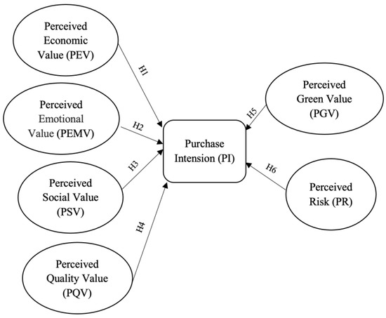 How Do Perceived Value and Risk Affect Purchase Intention toward Second-Hand Luxury Goods? An ...