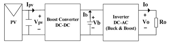 A New Model Predictive Control Method for Buck-Boost Inverter-Based ...