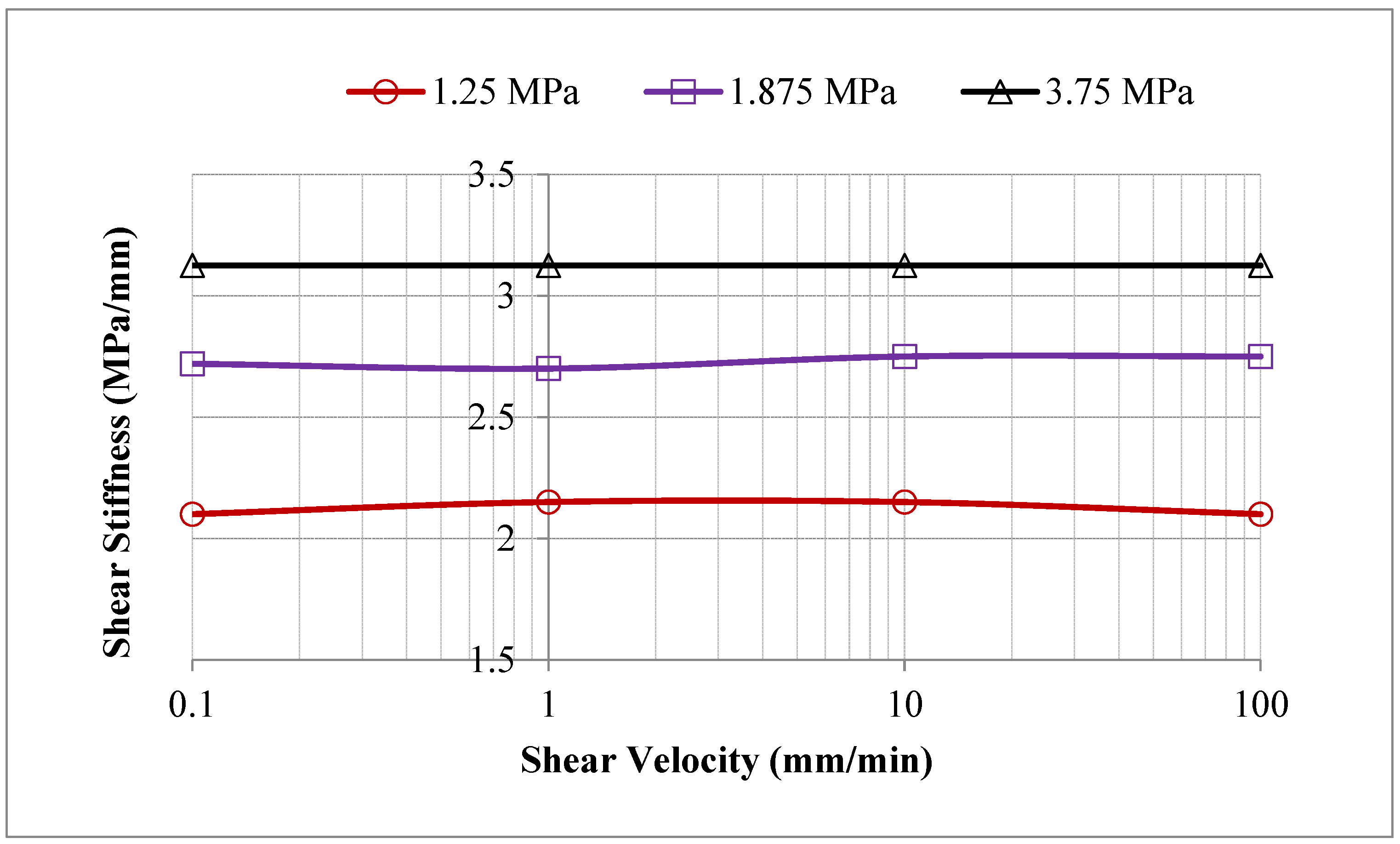 An Experimental Method to Determine Rock Joint Stiffness under Constant ...