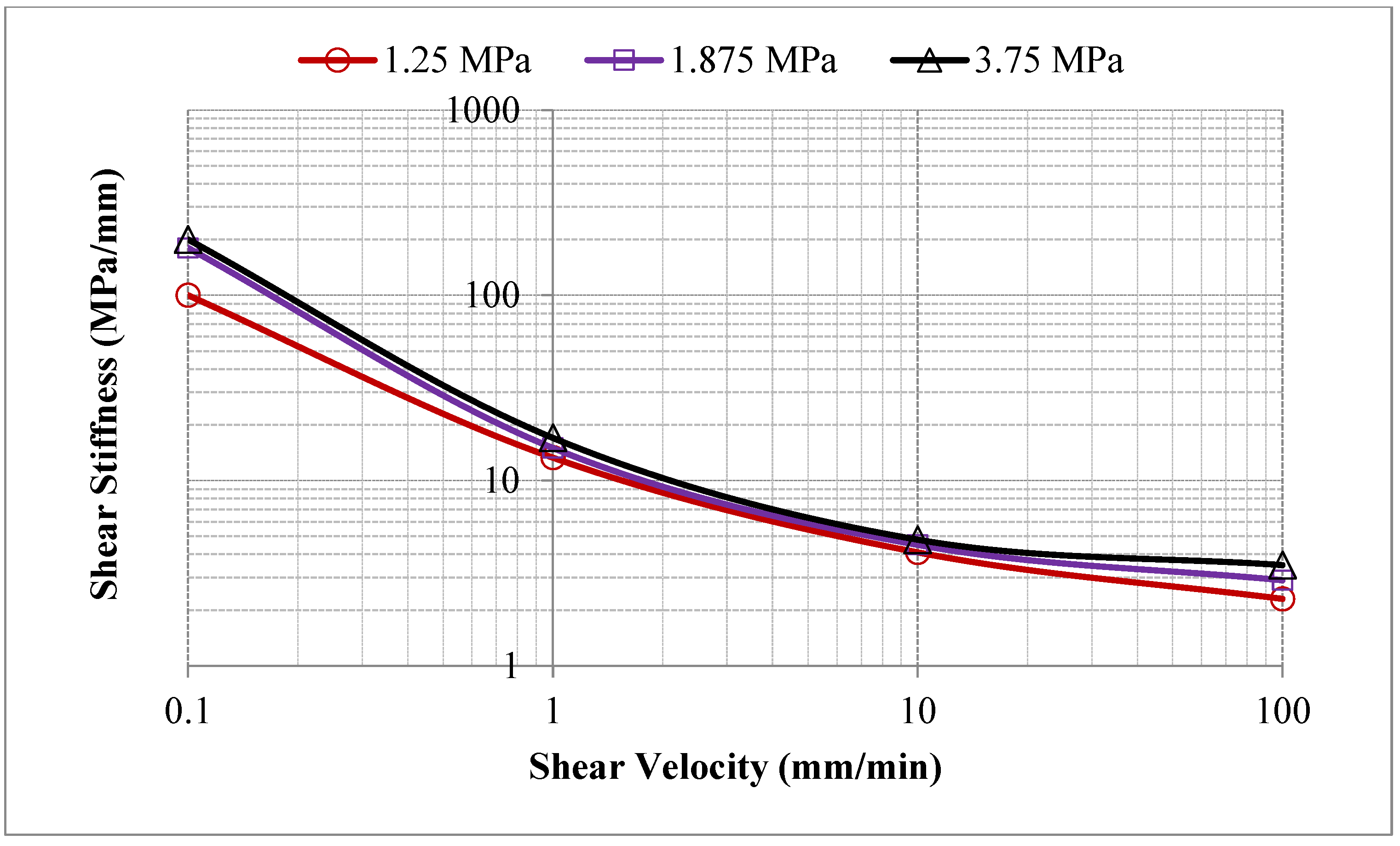 An Experimental Method to Determine Rock Joint Stiffness under Constant ...