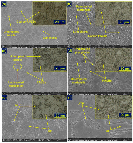 Effect of Single Bevel Groove Geometry on the Impact Strength of ...