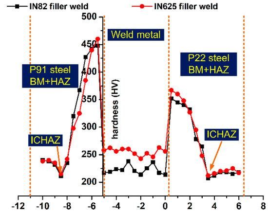 Effect of Single Bevel Groove Geometry on the Impact Strength of ...