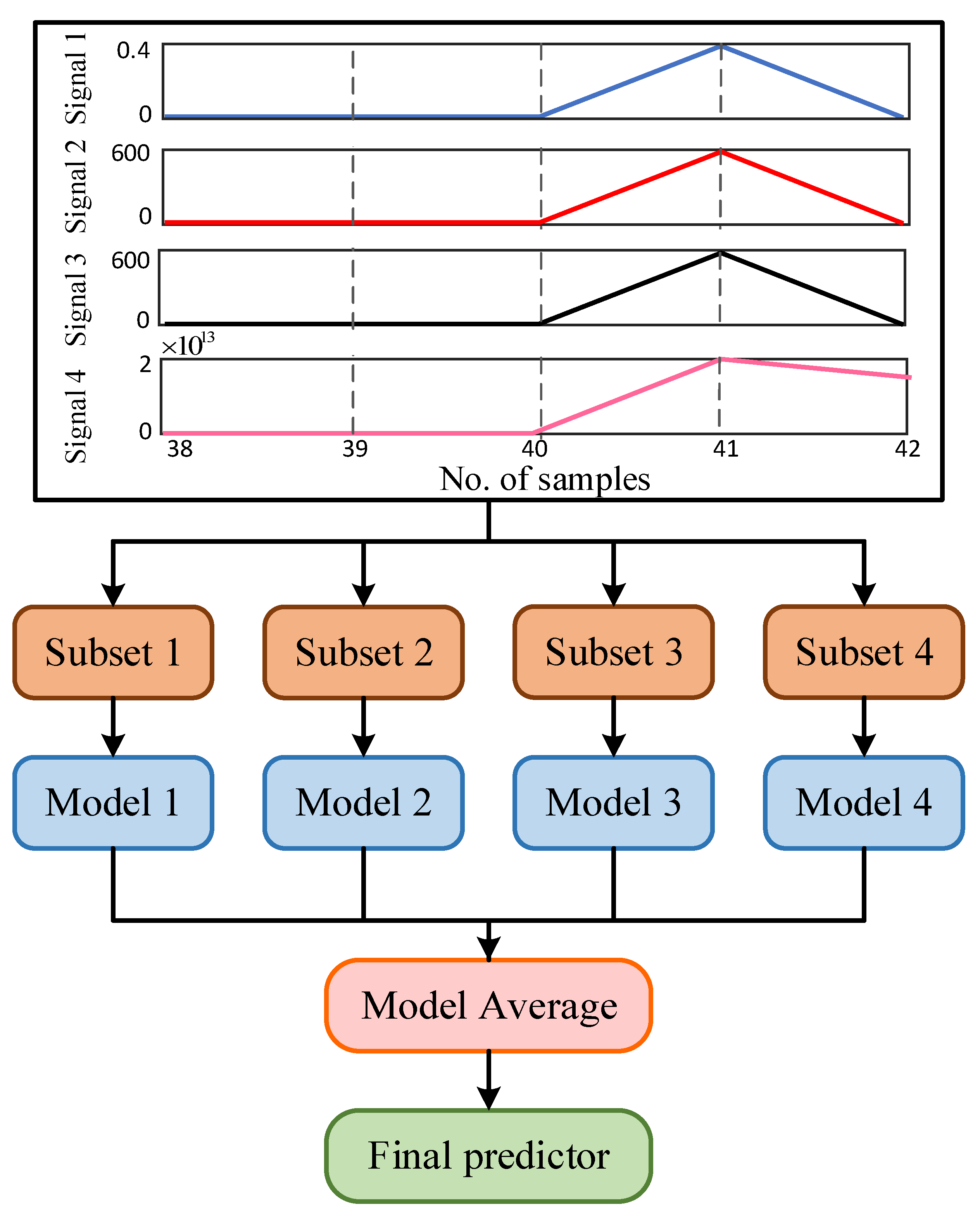 A Novel Fault Detection and Classification Strategy for Photovoltaic Distribution Network Using ...