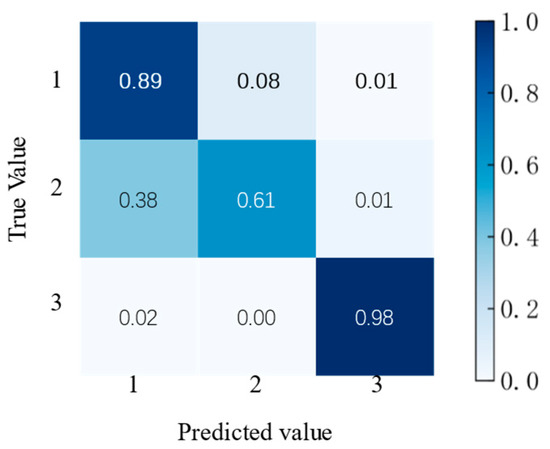 Exploring the Spatiotemporal Characteristics and Causes of Rear-End ...