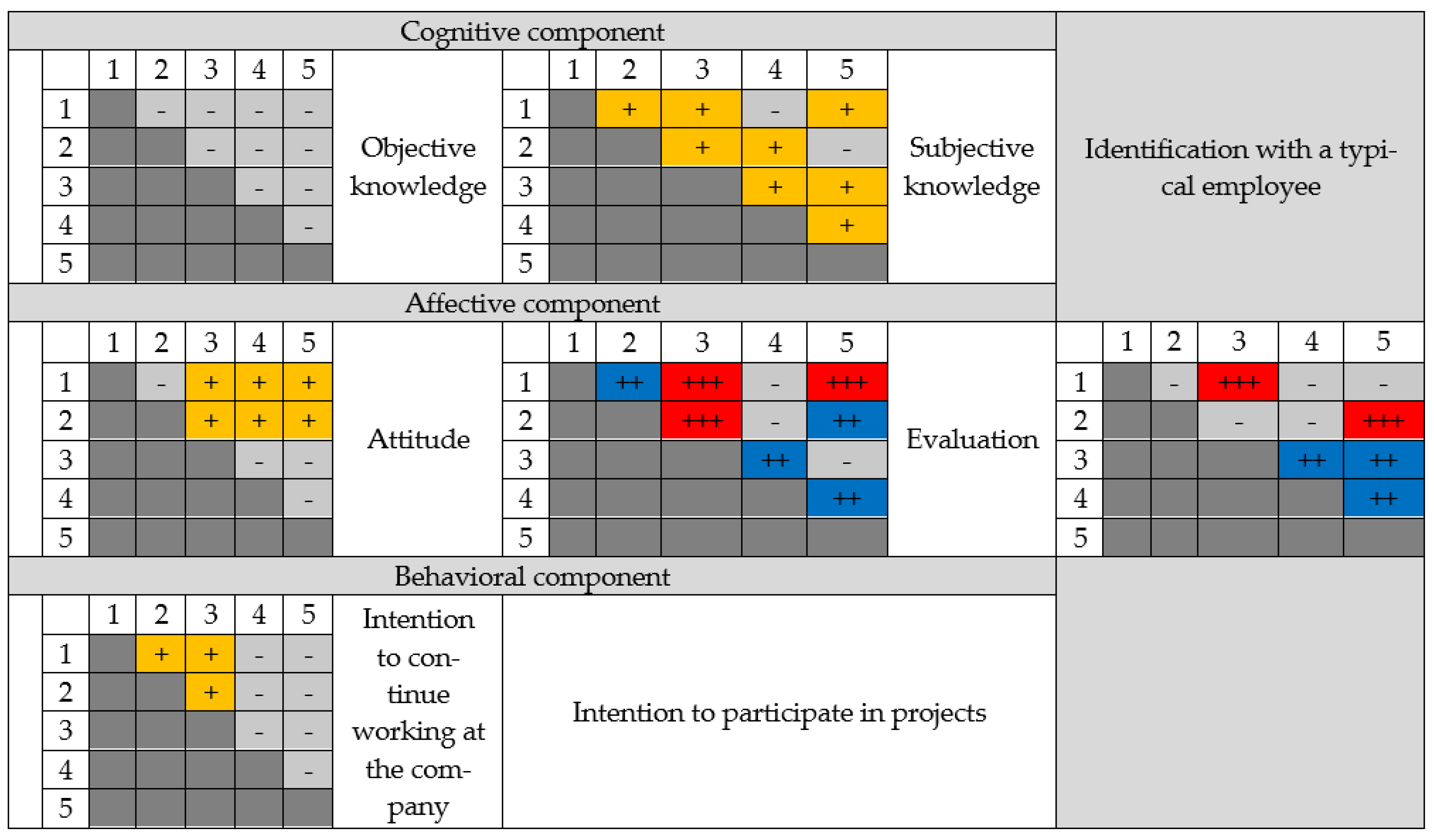 Sustainability | Free Full-Text | A Schematic Model for Implementing ...