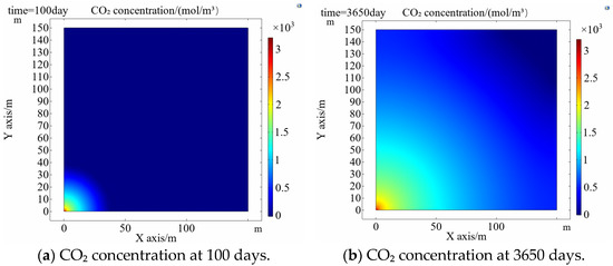 Numerical Simulation of CO2-ECBM Based on Multi-Physical Field Coupling ...