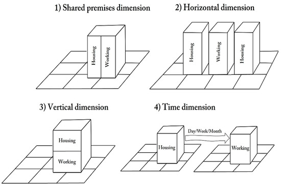 Compact Development Policy and Urban Resilience: A Critical Review