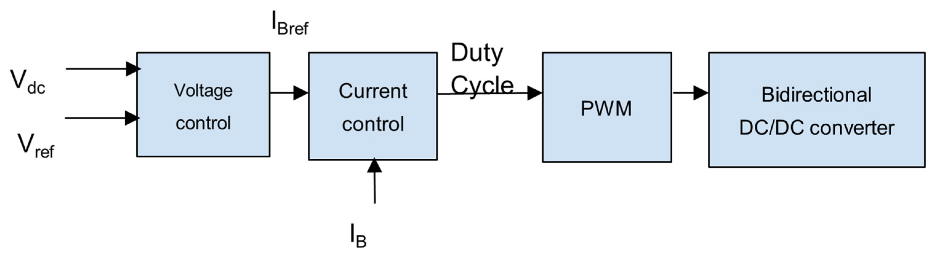 African Vulture Optimization-Based Optimal Control Strategy for Voltage ...