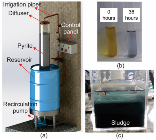 Reduction of High-Chromium-Containing Wastewater in the Leaching of ...