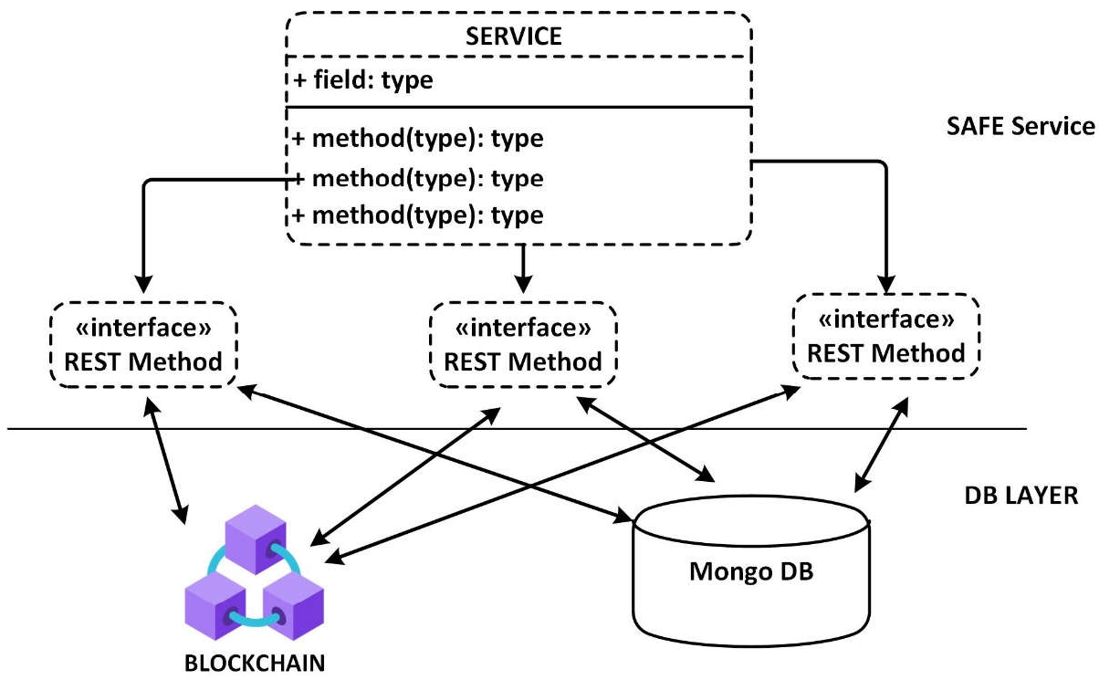Sustainability | Free Full-Text | Blockchain Framework for ...