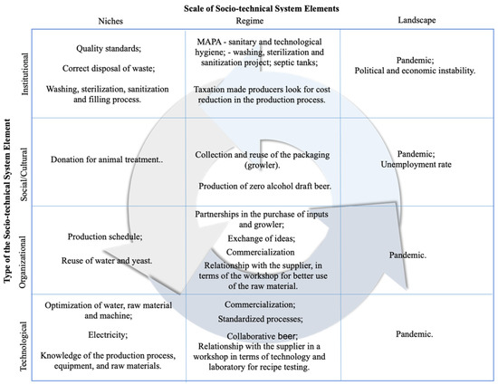 Circular Economy Initiatives: Strategic Implications, Resource ...