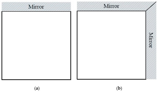 An Approach for Lighting Calculations in Indoor Mirrored Facilities ...