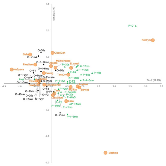 Sustainability | Free Full-Text | Understanding the Determinants and ...