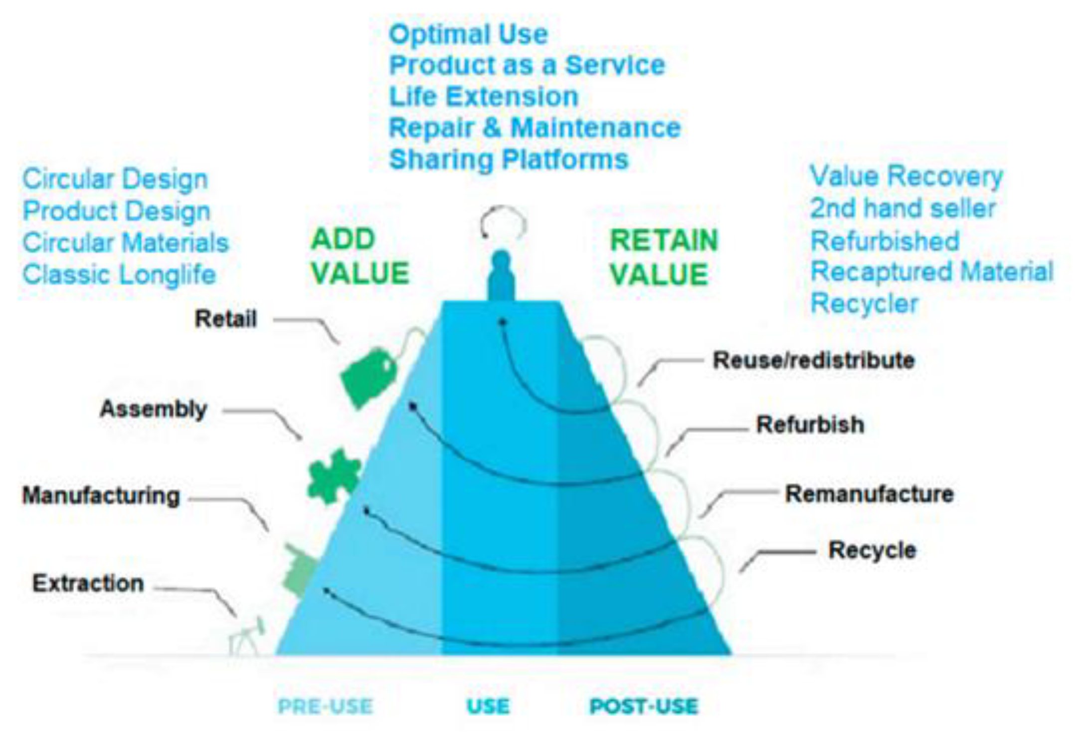 The Uptake of Container Deposit Schemes: A Case Study in Perth, Western ...