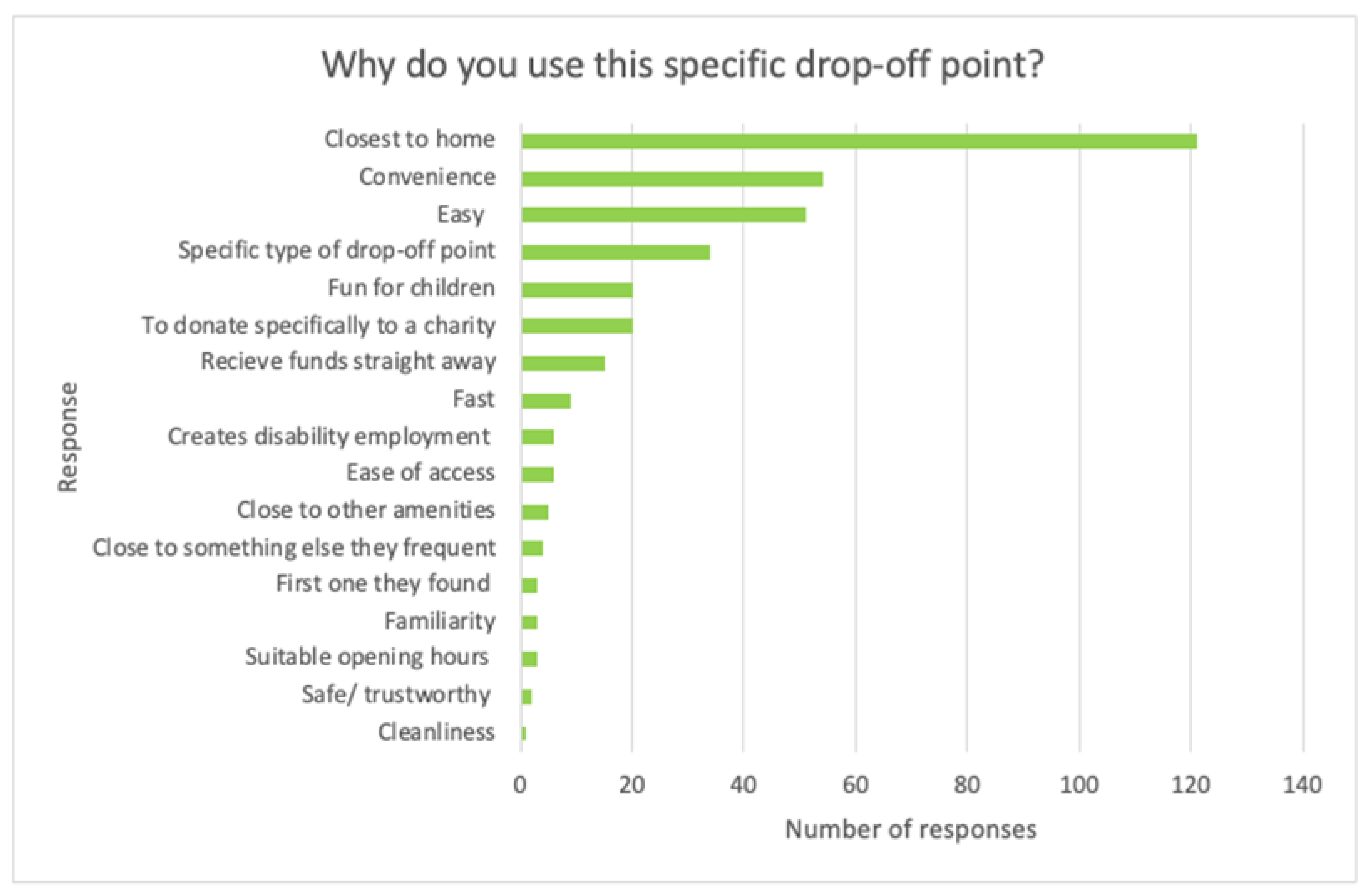 The Uptake of Container Deposit Schemes: A Case Study in Perth, Western ...