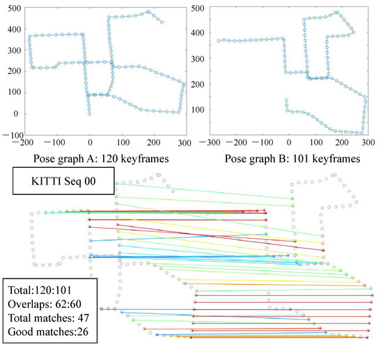 Sustainability | Free Full-Text | Deep Pose Graph-Matching-Based Loop Closure Detection for ...