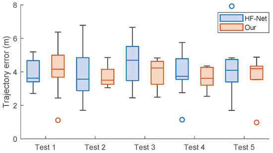 Sustainability | Free Full-Text | Deep Pose Graph-Matching-Based Loop Closure Detection for ...