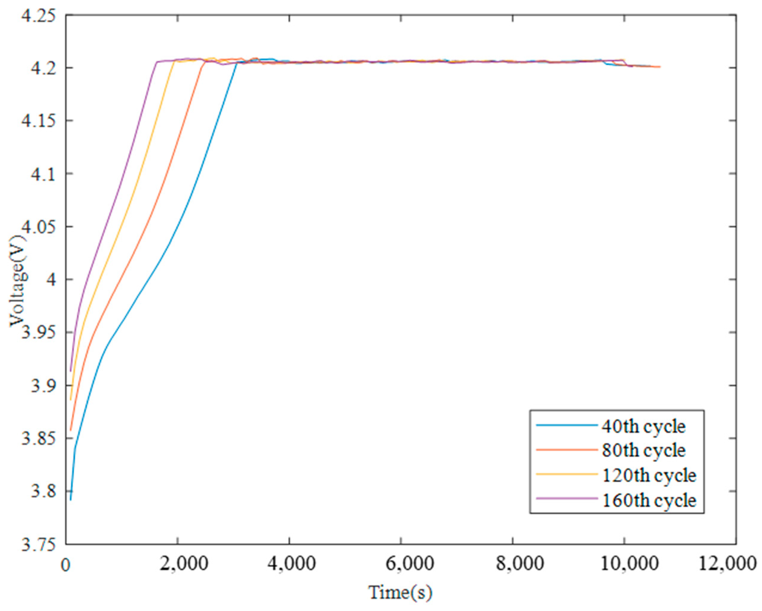 Method of Predicting SOH and RUL of Lithium-Ion Battery Based on the ...