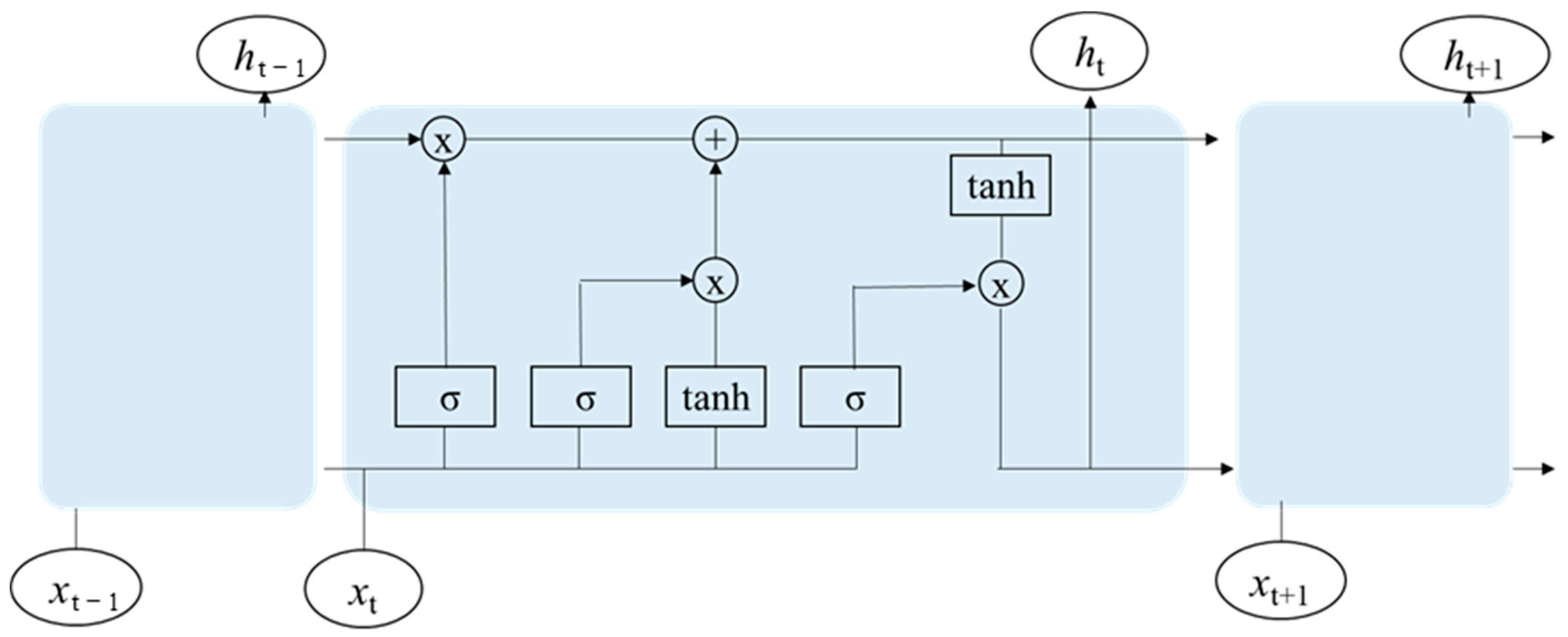 Method of Predicting SOH and RUL of Lithium-Ion Battery Based on the ...