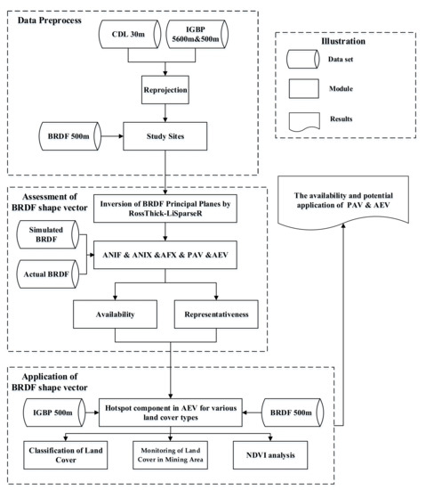 Sustainability | Free Full-Text | The Description and Application of ...