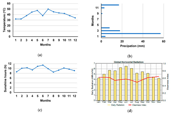 Effect of Temperature on the Electrical and Thermal Behaviour of a ...