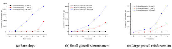 Soil Reinforcement with Geocells and Vegetation for Ecological ...