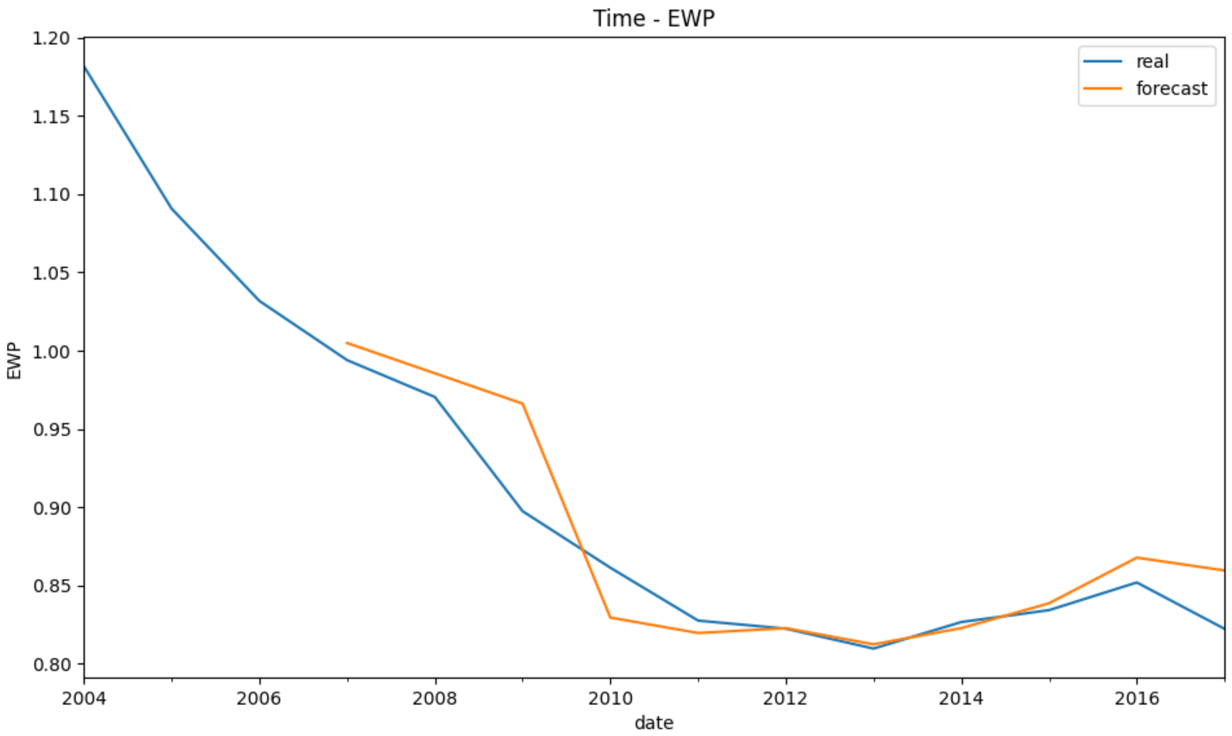 Sustainability | Free Full-Text | Analysis of Green Credit and the ...