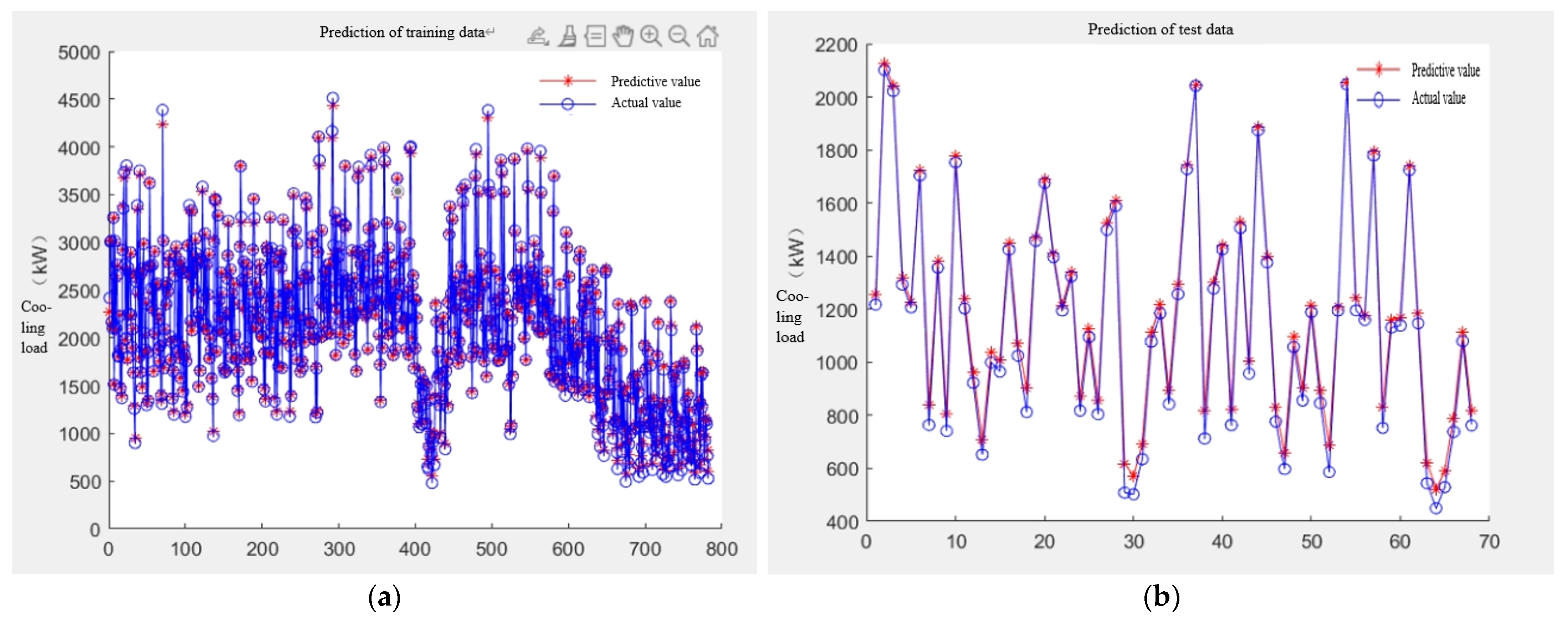Terminal Cooling Load Forecasting Model Based on Particle Swarm Optimization