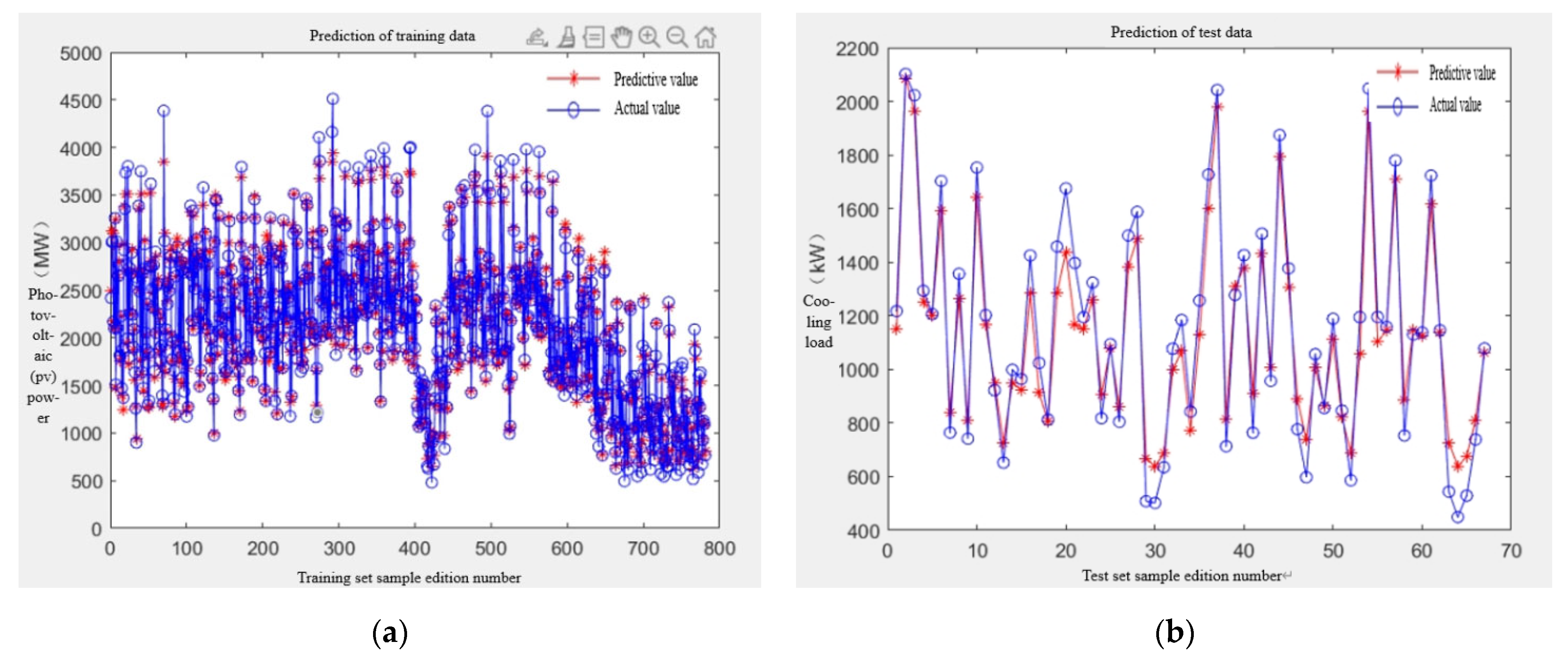 Terminal Cooling Load Forecasting Model Based on Particle Swarm Optimization
