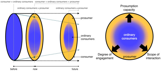 Sustainability | Free Full-Text | Multidimensional Characteristics and ...