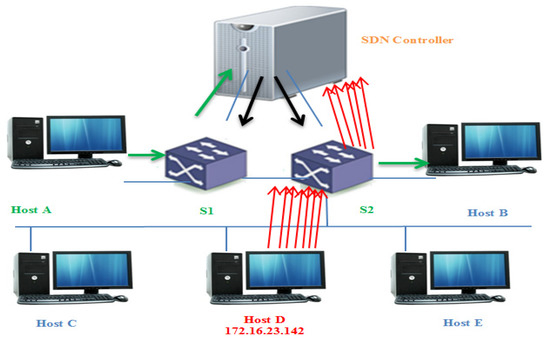 A Security Policy Protocol for Detection and Prevention of Internet ...