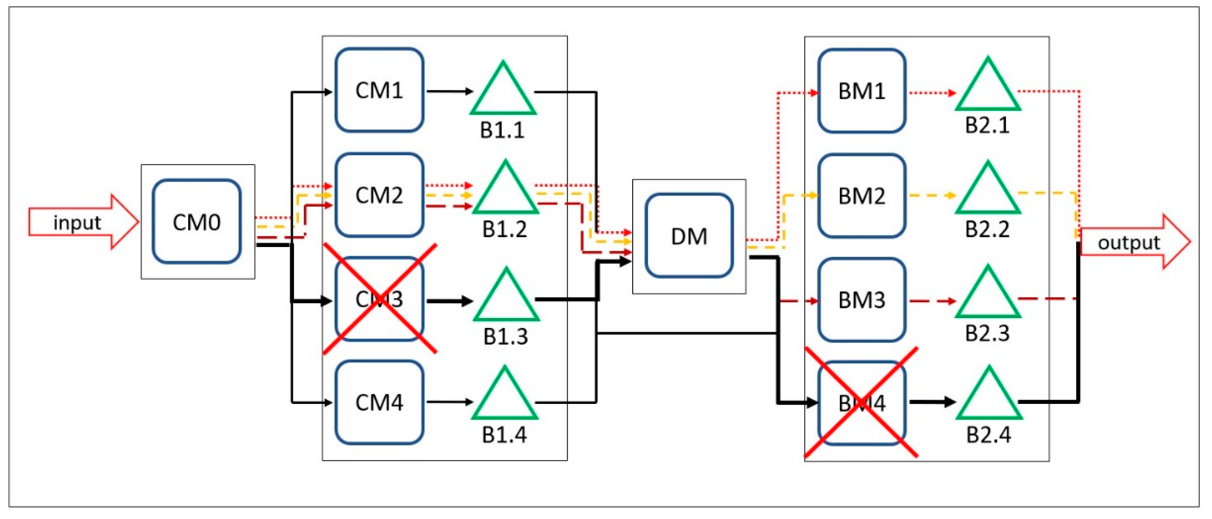 Selection of Maintenance Strategies for Machines in a Series-Parallel ...