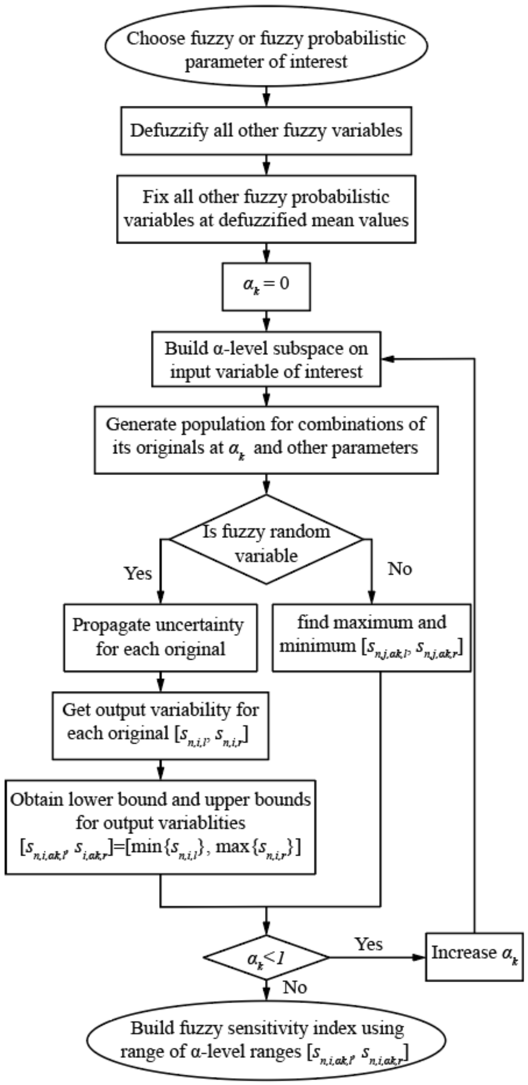 Sustainability | Free Full-Text | Fuzzy Sensitivity Analysis of Structural Performance