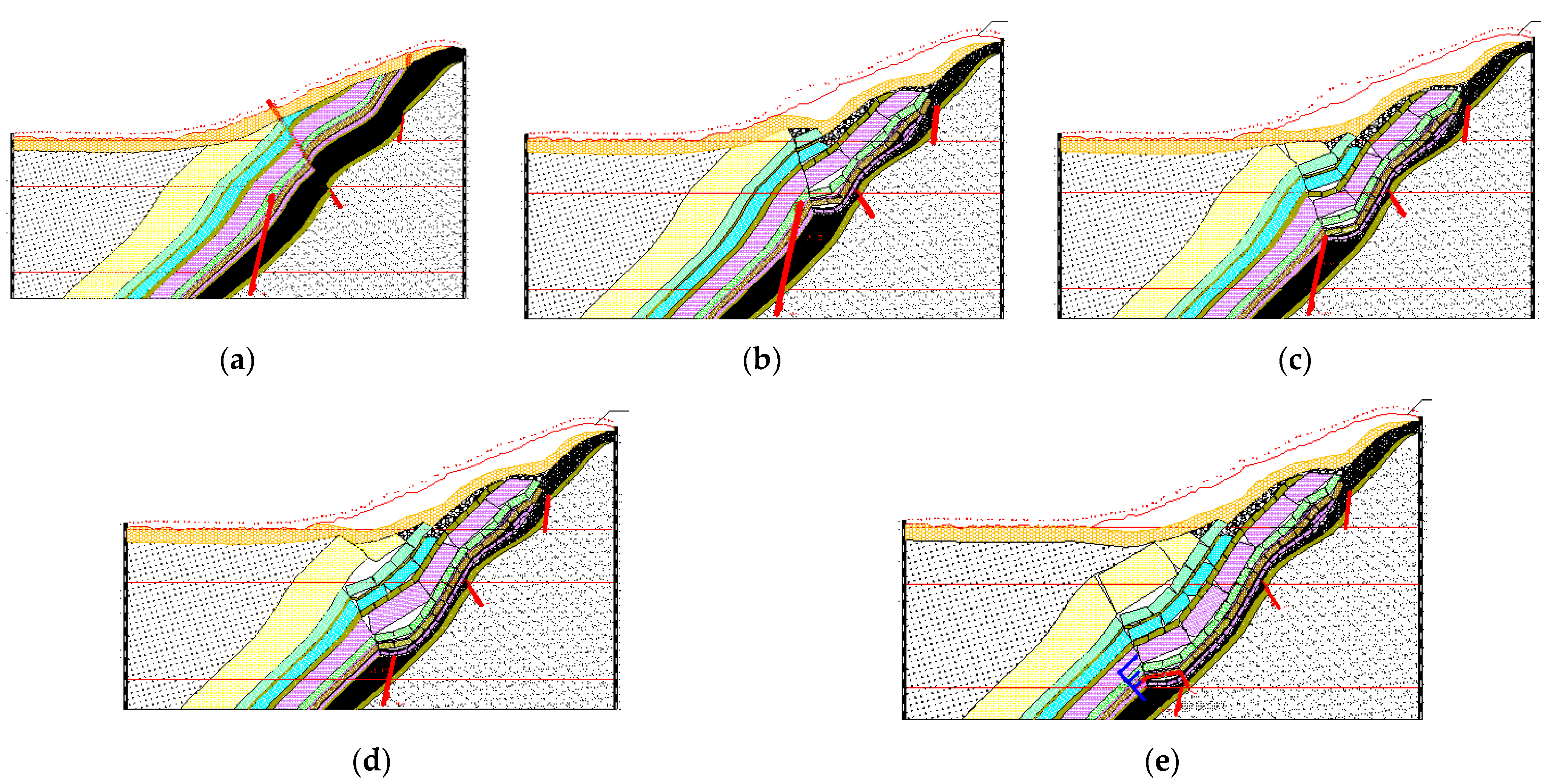 Study on Overburden Structure Characteristics and Induced Scour ...