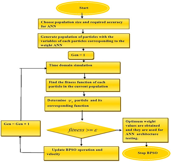 Optimization of Load Balancing and Task Scheduling in Cloud Computing ...