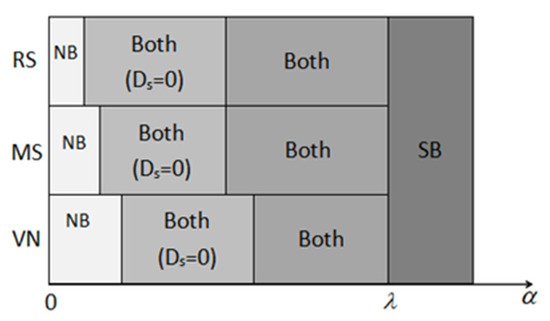 Impacts of Power Structure on Introduction of Green Store Brand