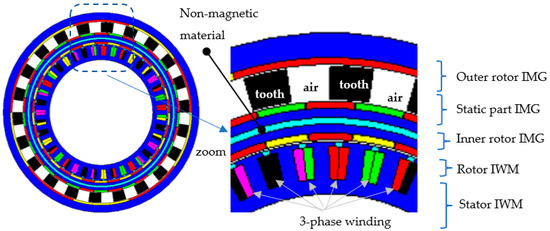 Structural Analysis of an In-Wheel Motor with Integrated Magnetic Gear ...