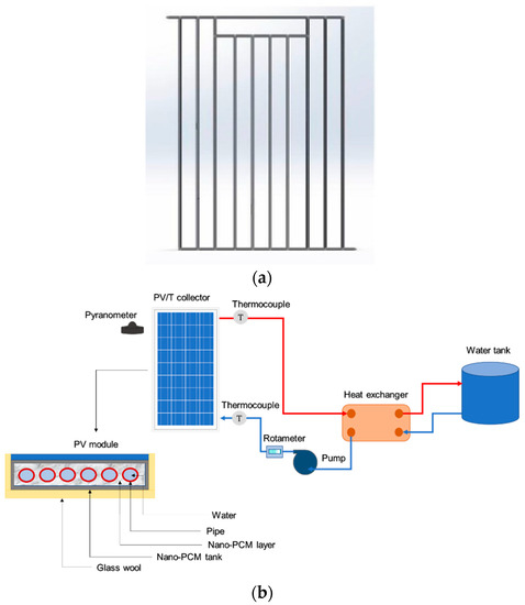 Modified Nano-Fe2O3-Paraffin Wax for Efficient Photovoltaic/Thermal ...