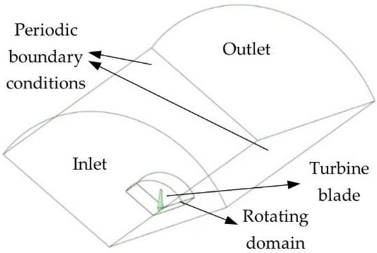 Numerical Study of the Effect of Flap Geometry in a Multi-Slot Ducted ...