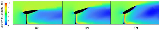 Numerical Study of the Effect of Flap Geometry in a Multi-Slot Ducted ...