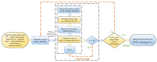 A Q-Learning-Based Approximate Solving Algorithm for Vehicular Route Game
